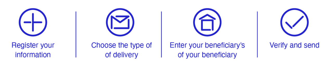 Send Money safely - InterCambio Express